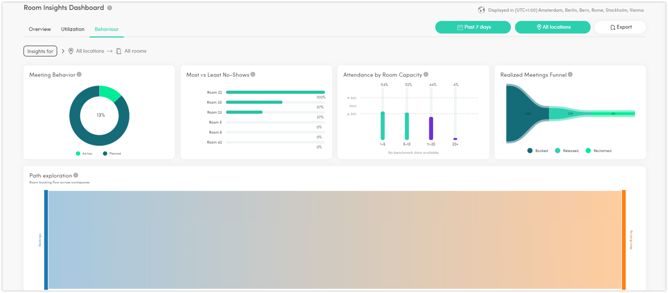 Get key Insights from Rooms & Desks – Help Center