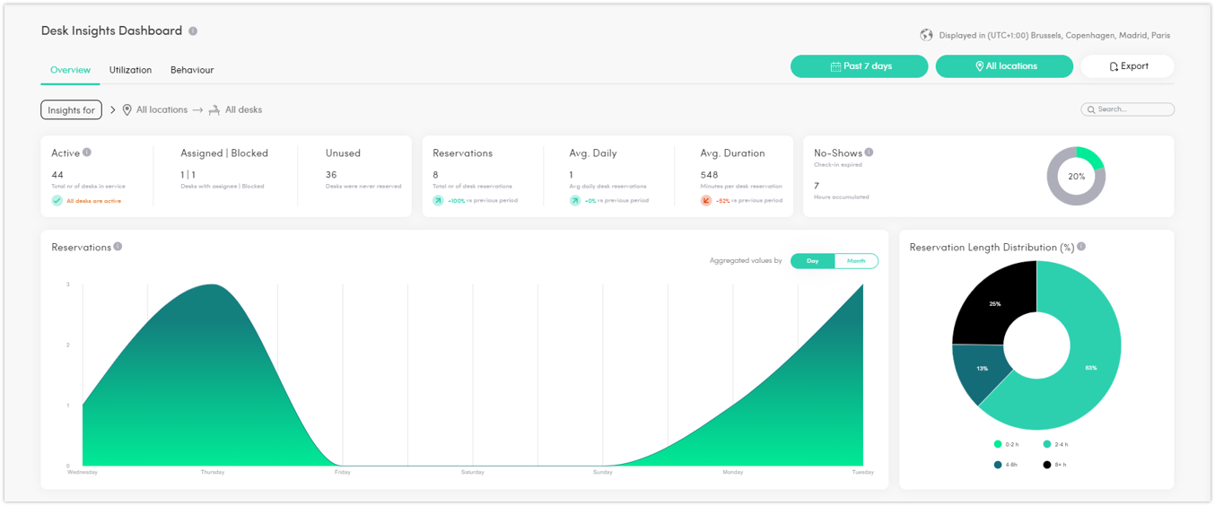 Get key Insights from Rooms & Desks – Help Center
