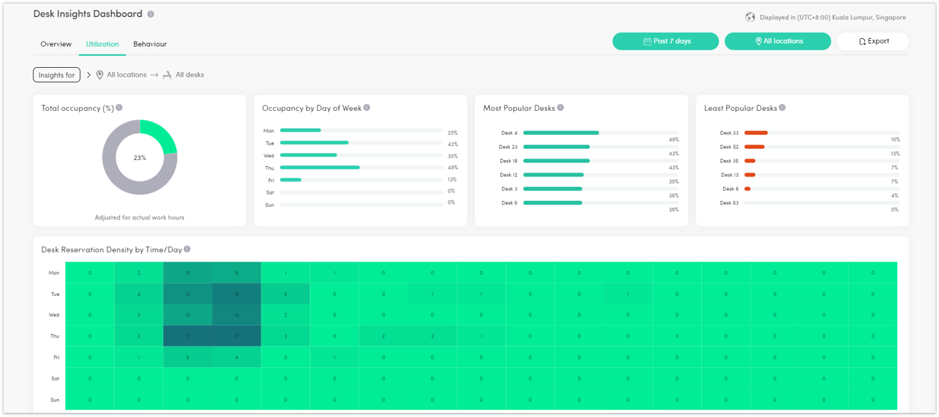 Get key Insights from Rooms & Desks – Help Center