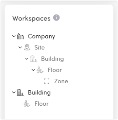 Manage Locations & Workspaces – Help Center